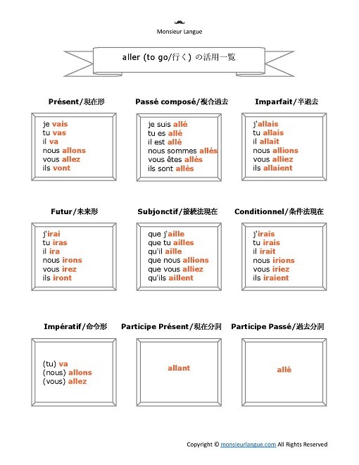 フランス語動詞活用表PDF [devenir] | Monsieur Langue